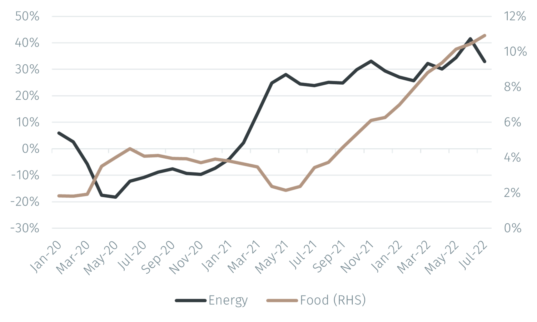 US CPI inflation eases in July - 全球