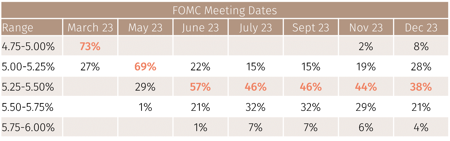 FOMC Minutes: Ongoing interest rate increases to be expected - EFG ...