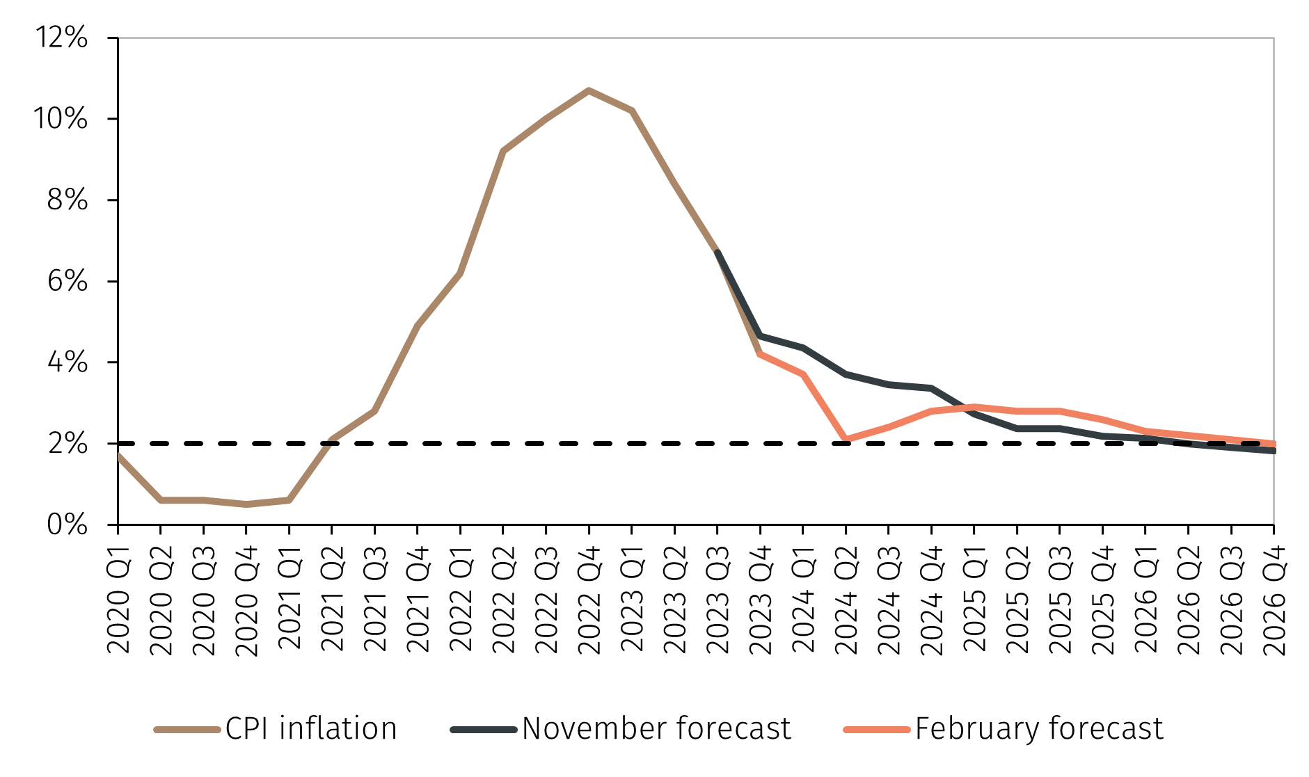 BoE leaves rates unchanged as inflation falls towards its target - EFG ...