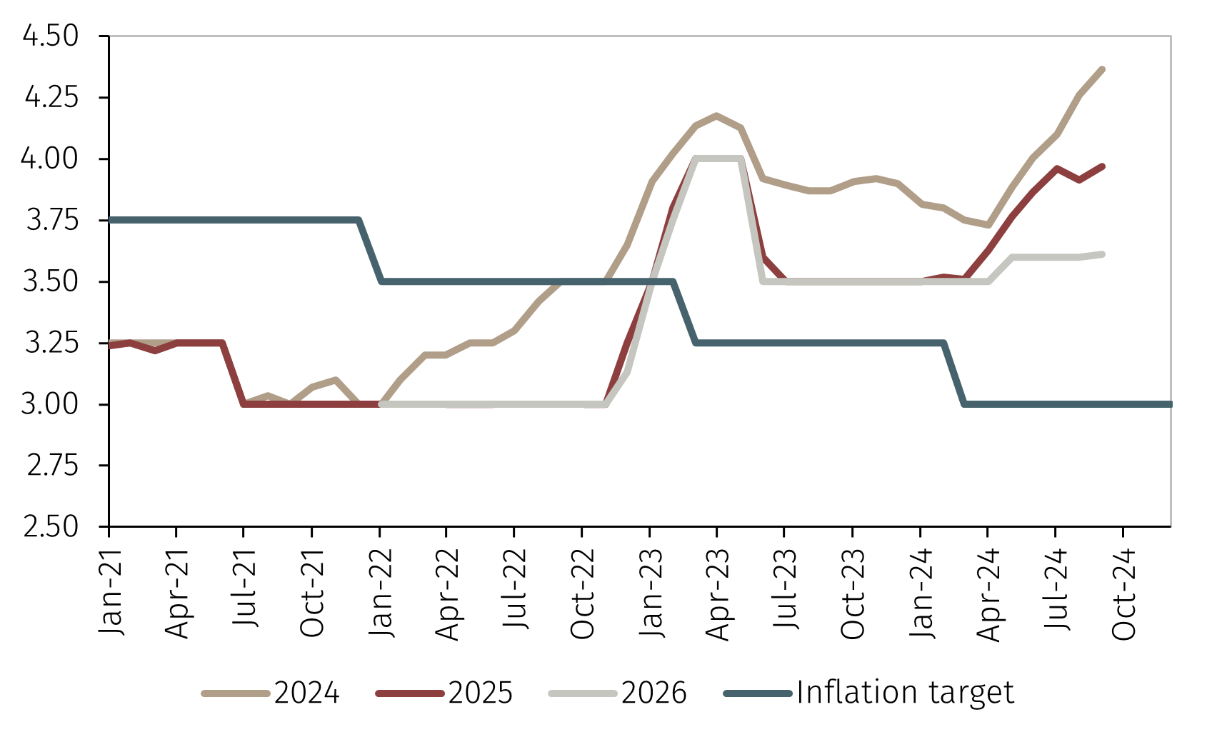 Brazil’s fiscal problems could derail efforts to control inflation - 全球