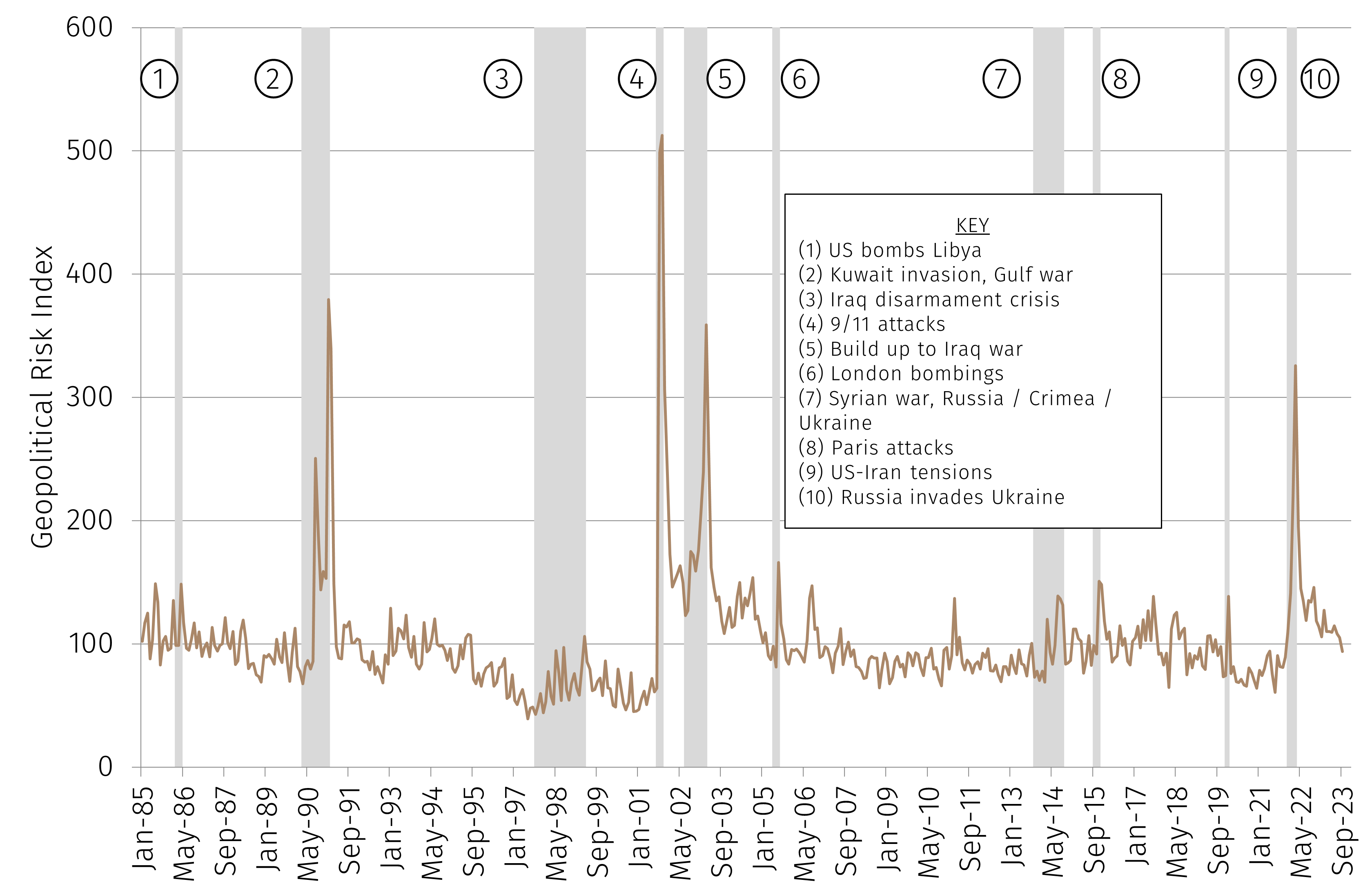 Middle East tensions - EFG International