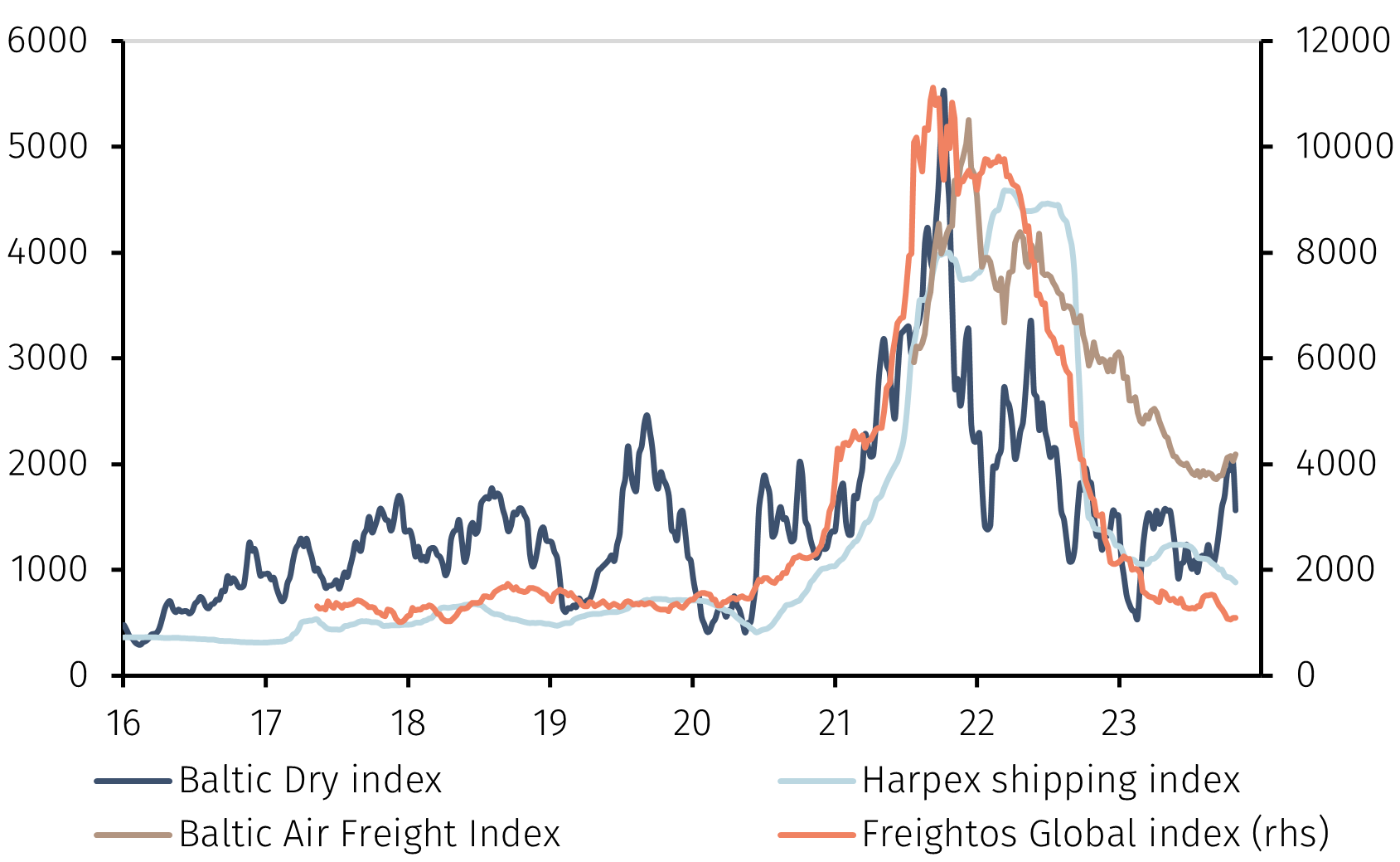 What’s next for global inflation? - EFG International