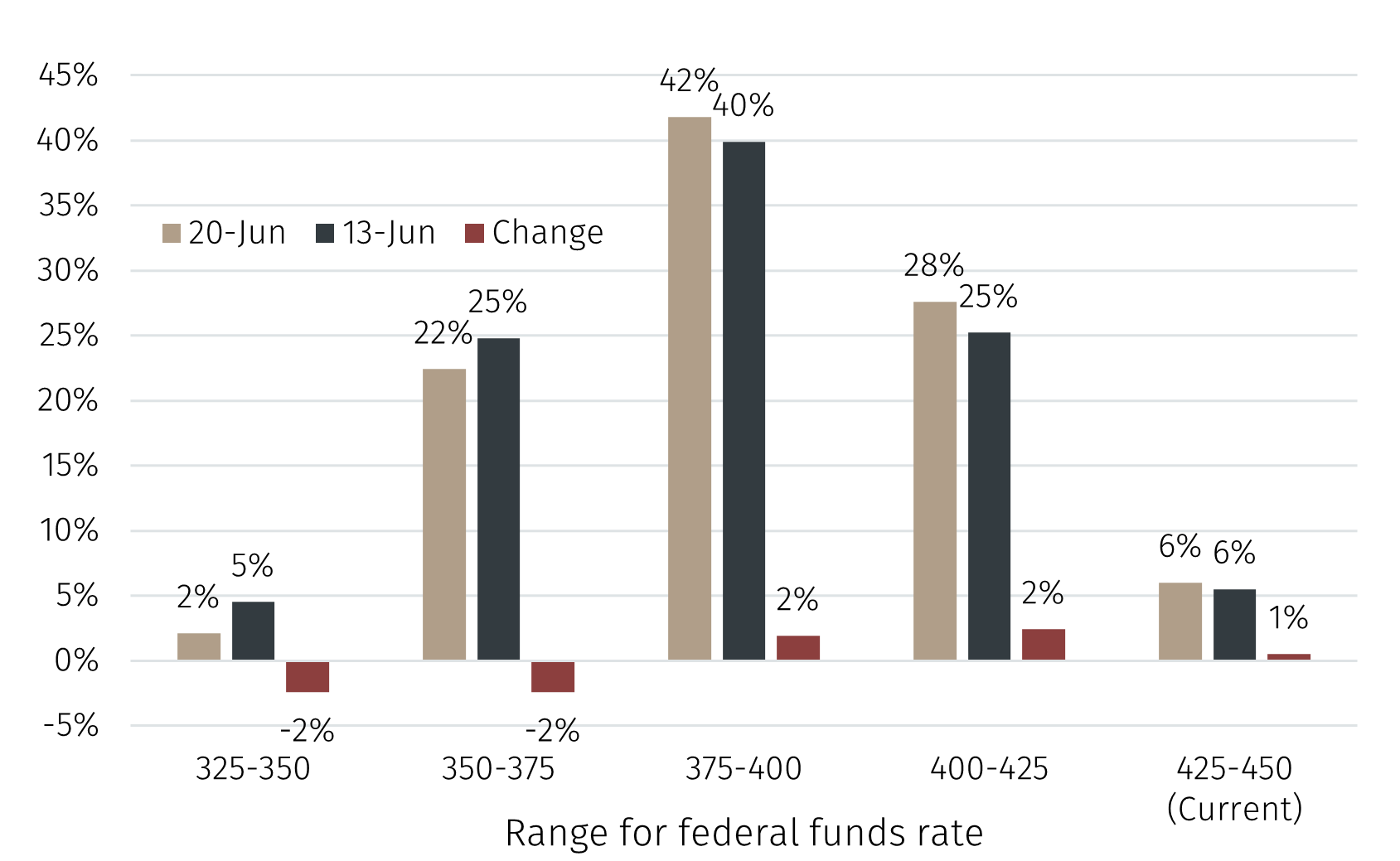 FOMC policy and outlook – June 2025 - EFG International