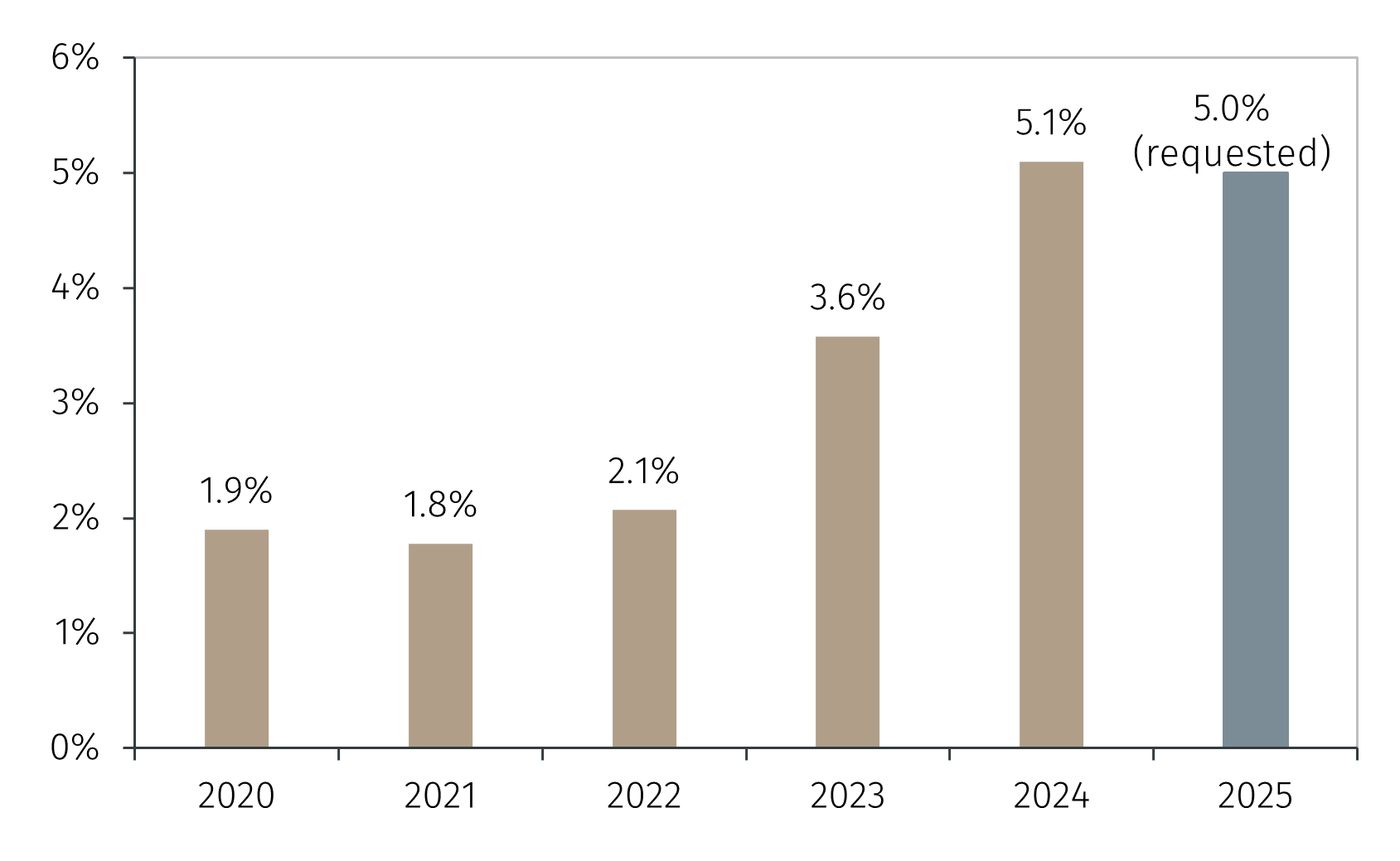 BoJ set to continue raising rates in 2025 - EFG International