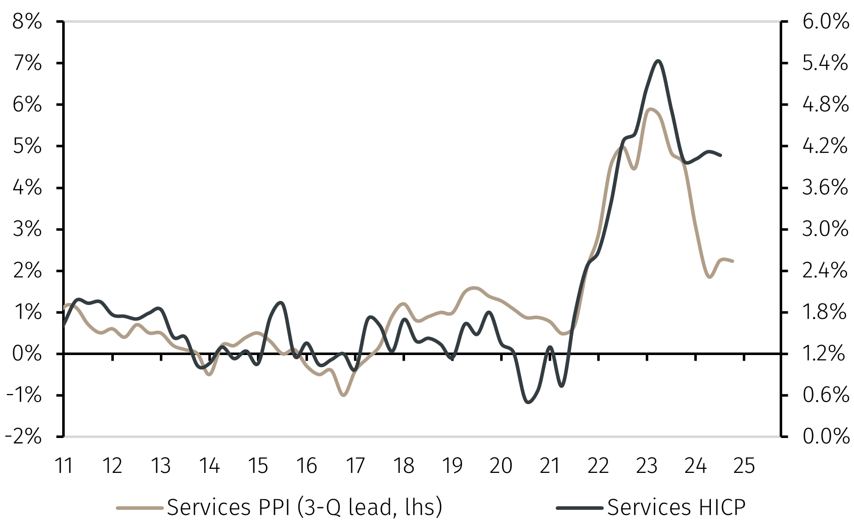 ECB’s slow monetary policy easing set to continue - EFG International