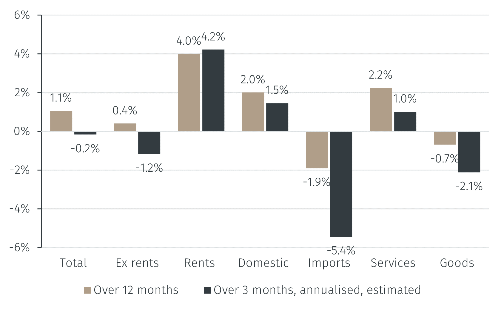 Inflation and the SNB’s September meeting - EFG International