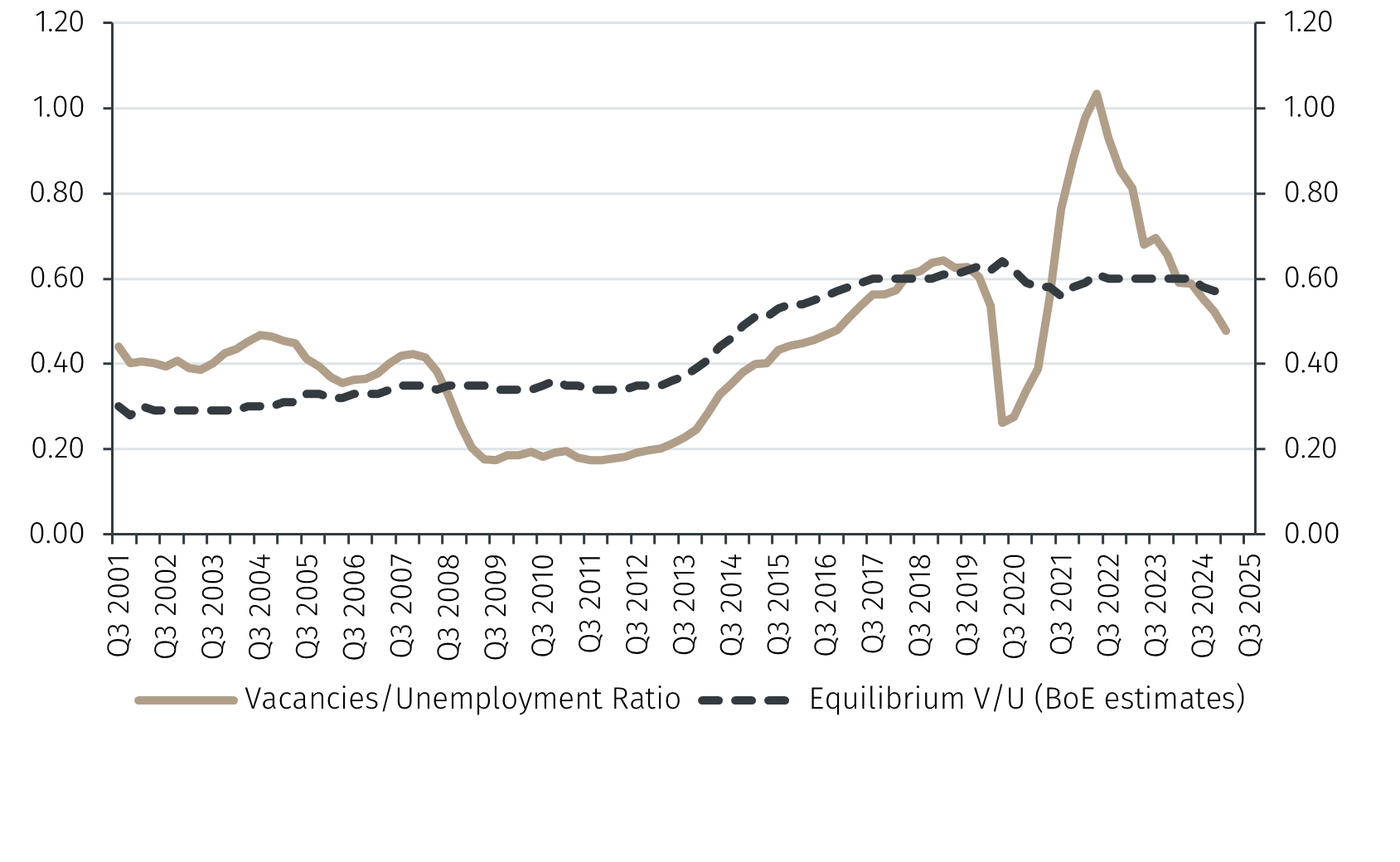 Hawkish BoE cuts interest rates to 4% and signals slower easing pace ...