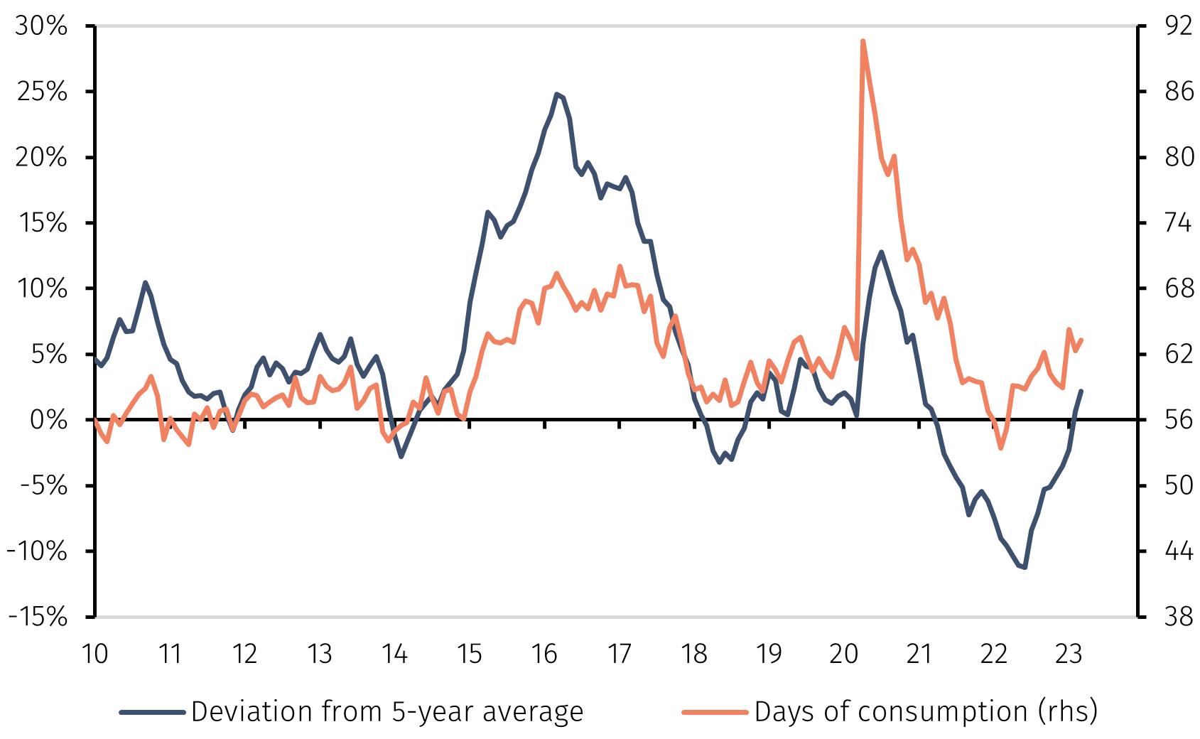 Surprise output cuts reveal OPEC+’s red lines - EFG International