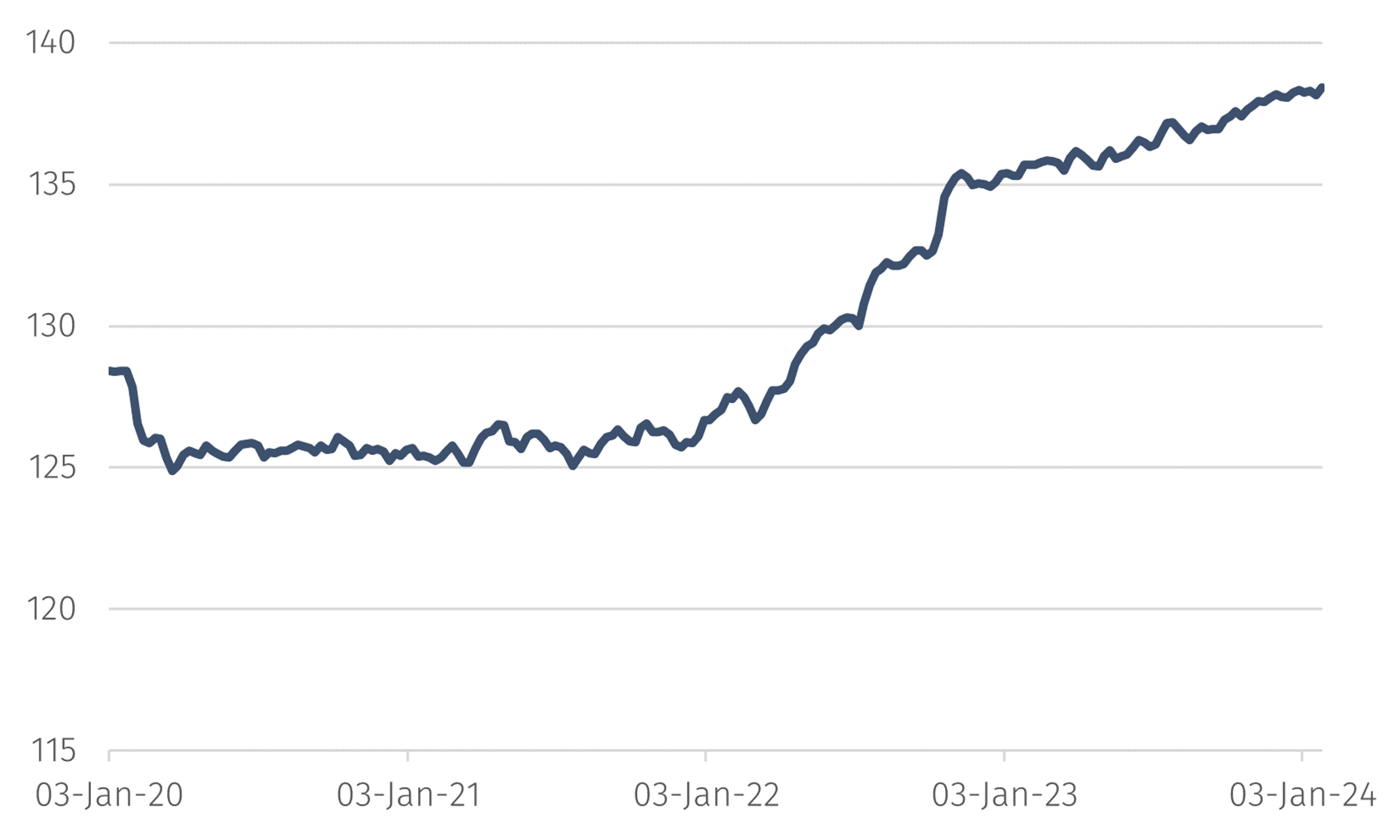 The Monetary Authority of Singapore leaves policy unchanged - EFG ...