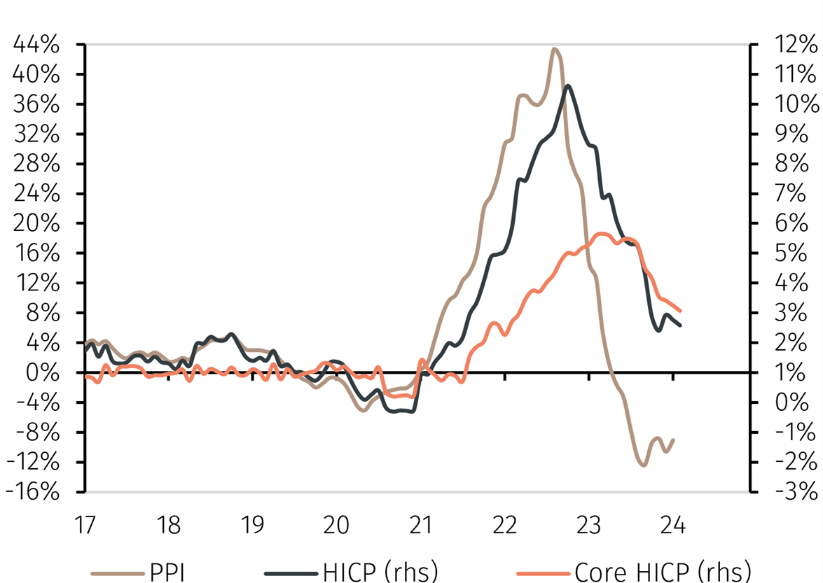 ECB rate cuts are drawing closer - EFG International