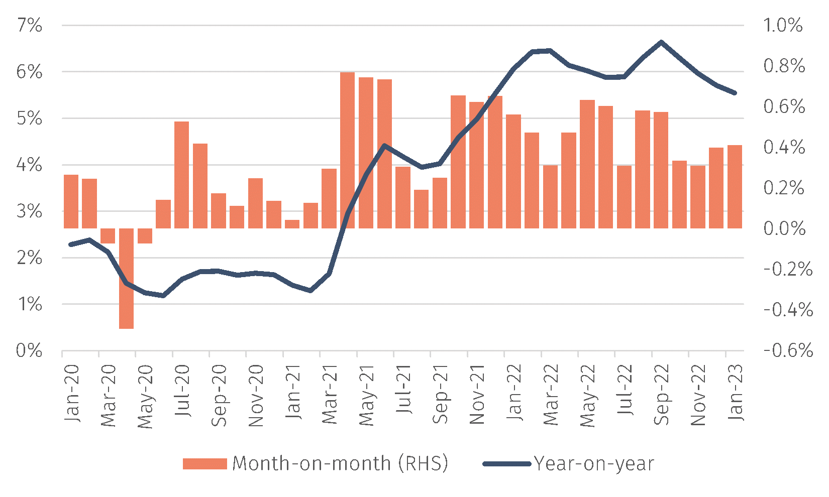 US CPI Inflation falls, but less than the Fed is likely to have hoped ...