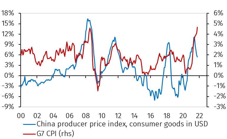 Dissecting Chinese inflation - EFG International