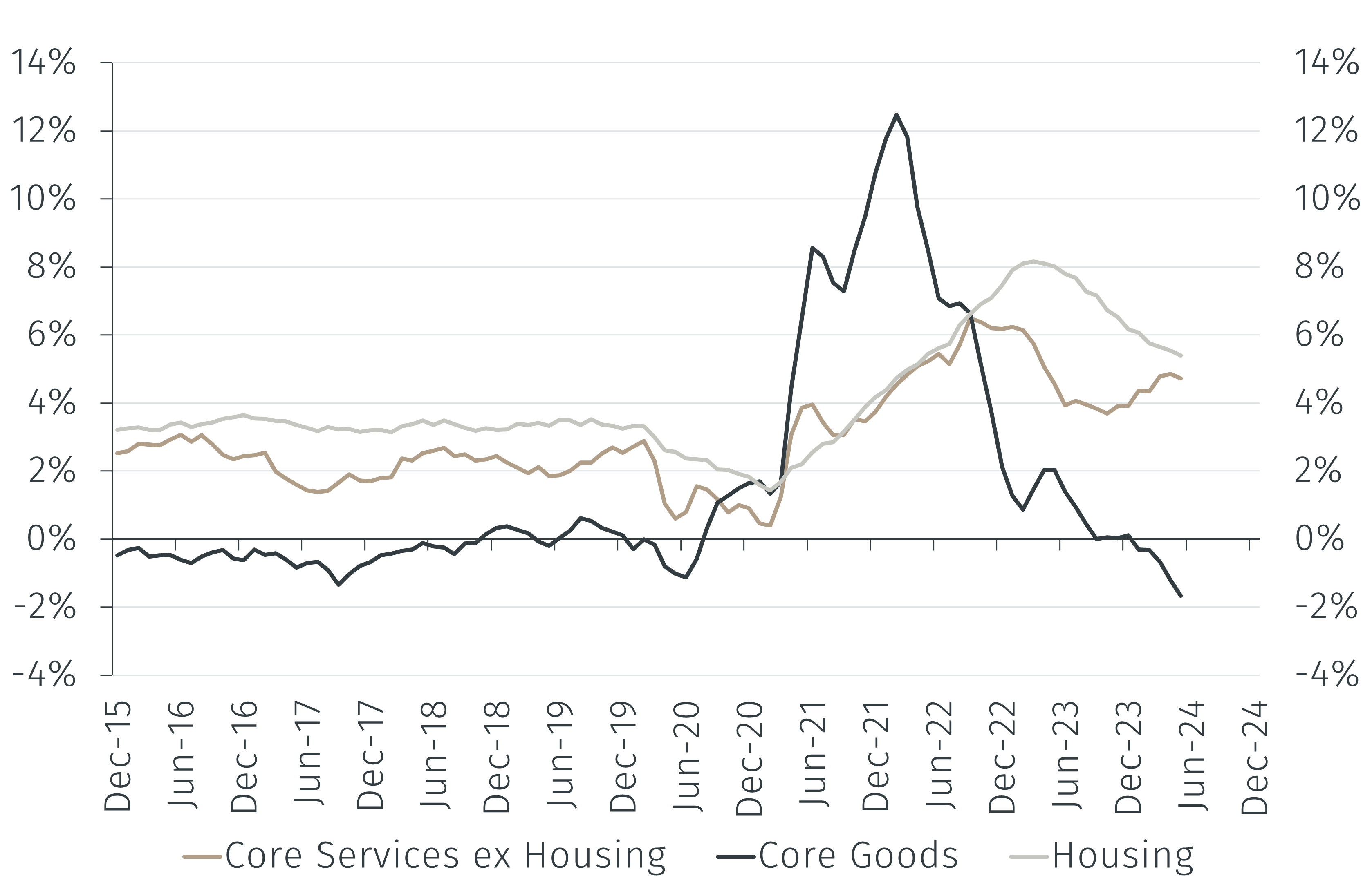 The Fed, inflation and the dot plots - 全球