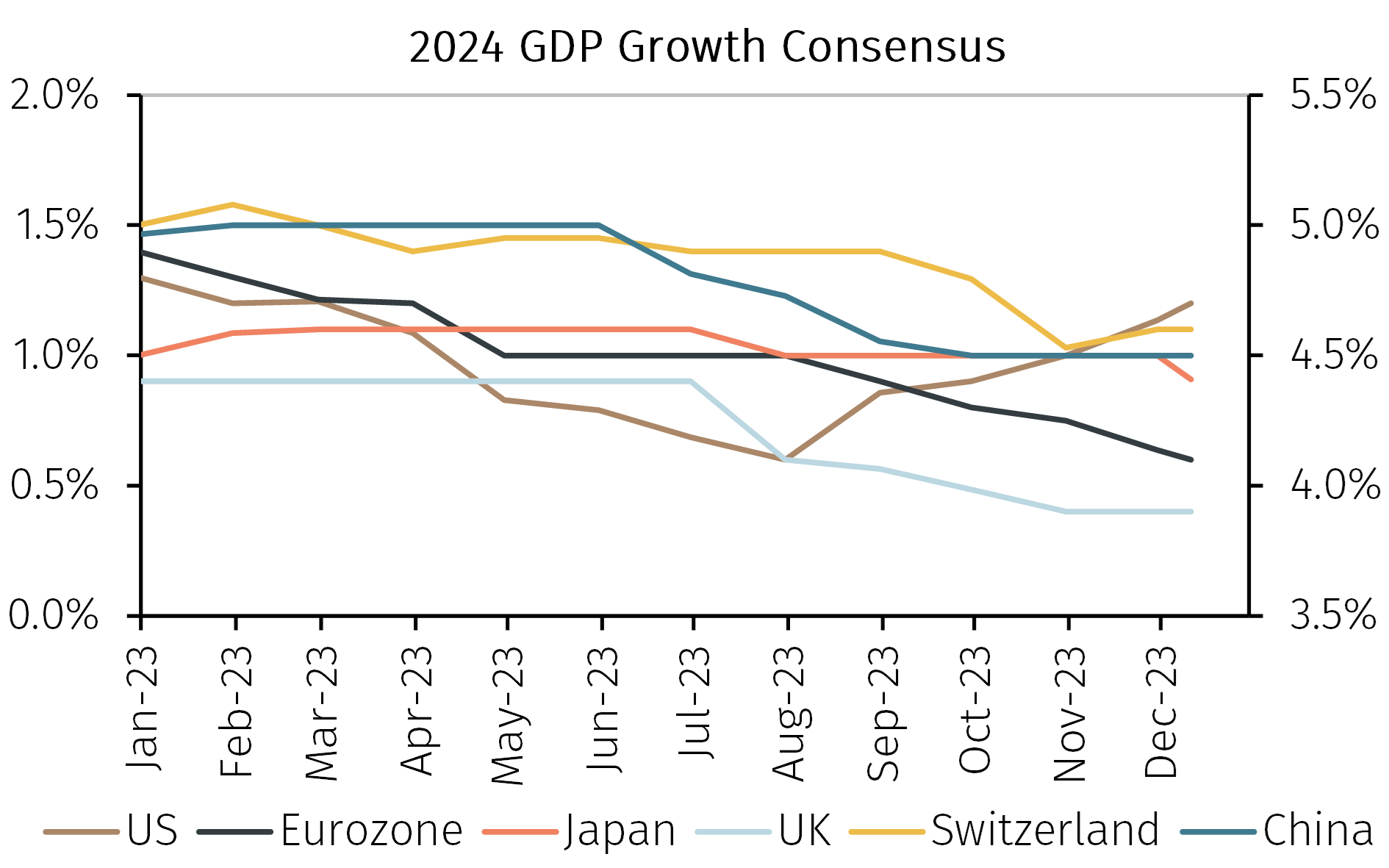2024 consensus views - EFG International