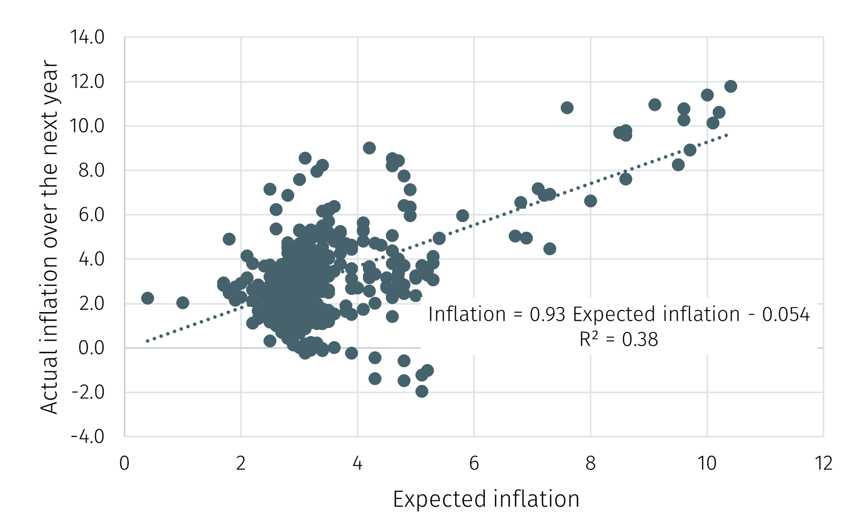 Inflation expectations after the US tariff announcement - EFG International
