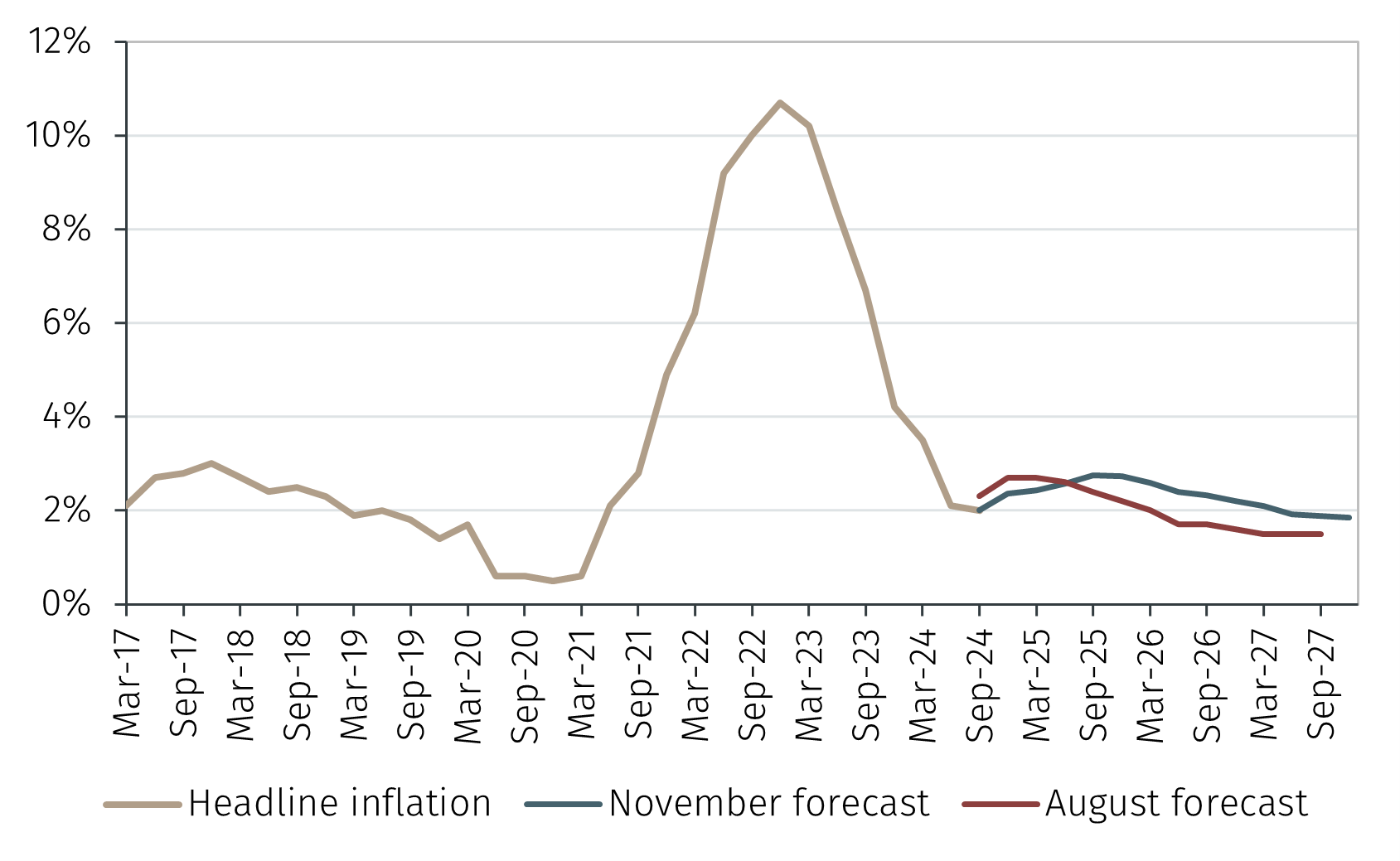 Bank of England continues gradually reducing interest rates - EFG ...