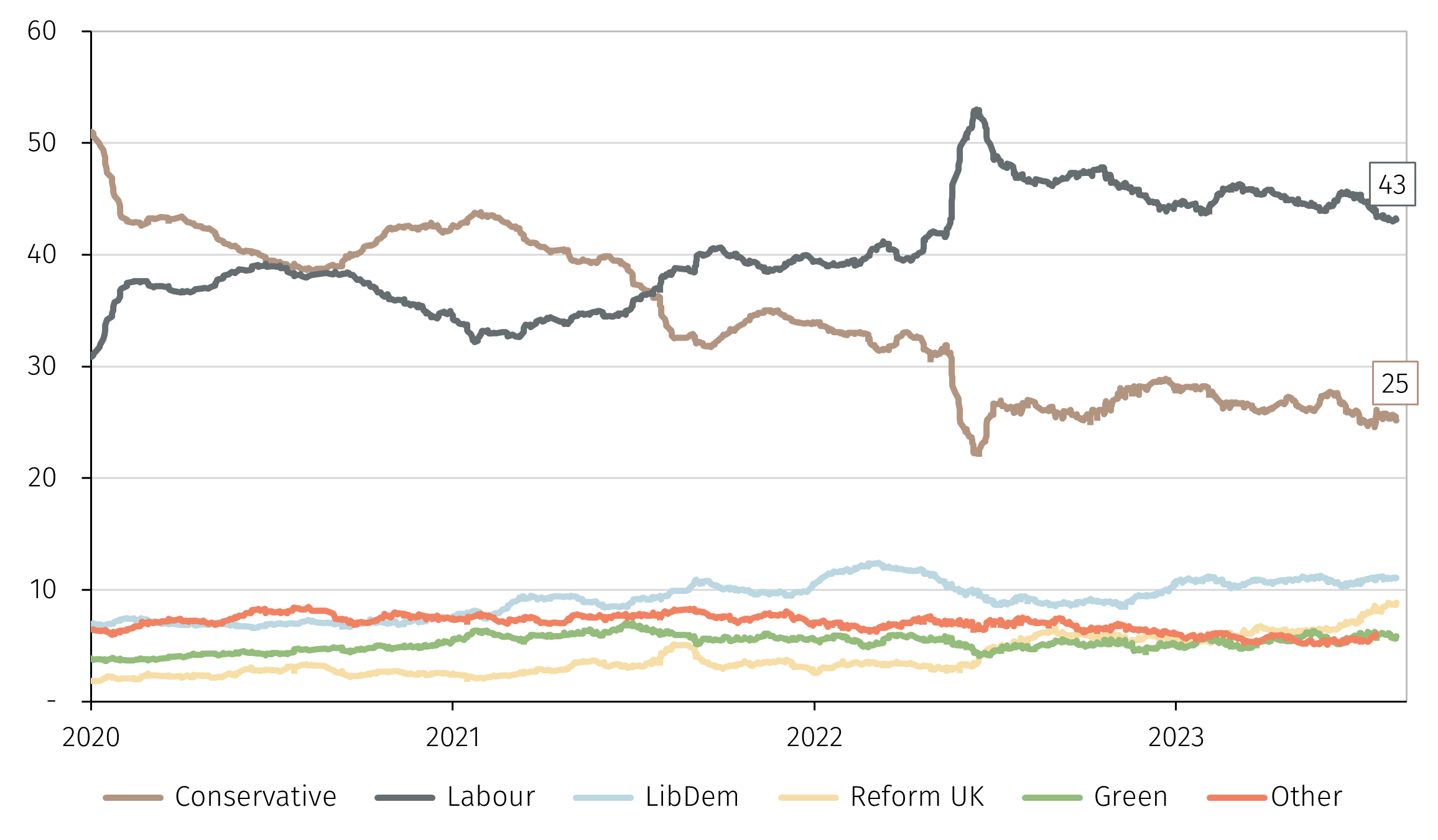 When will the next UK general election be? - EFG International