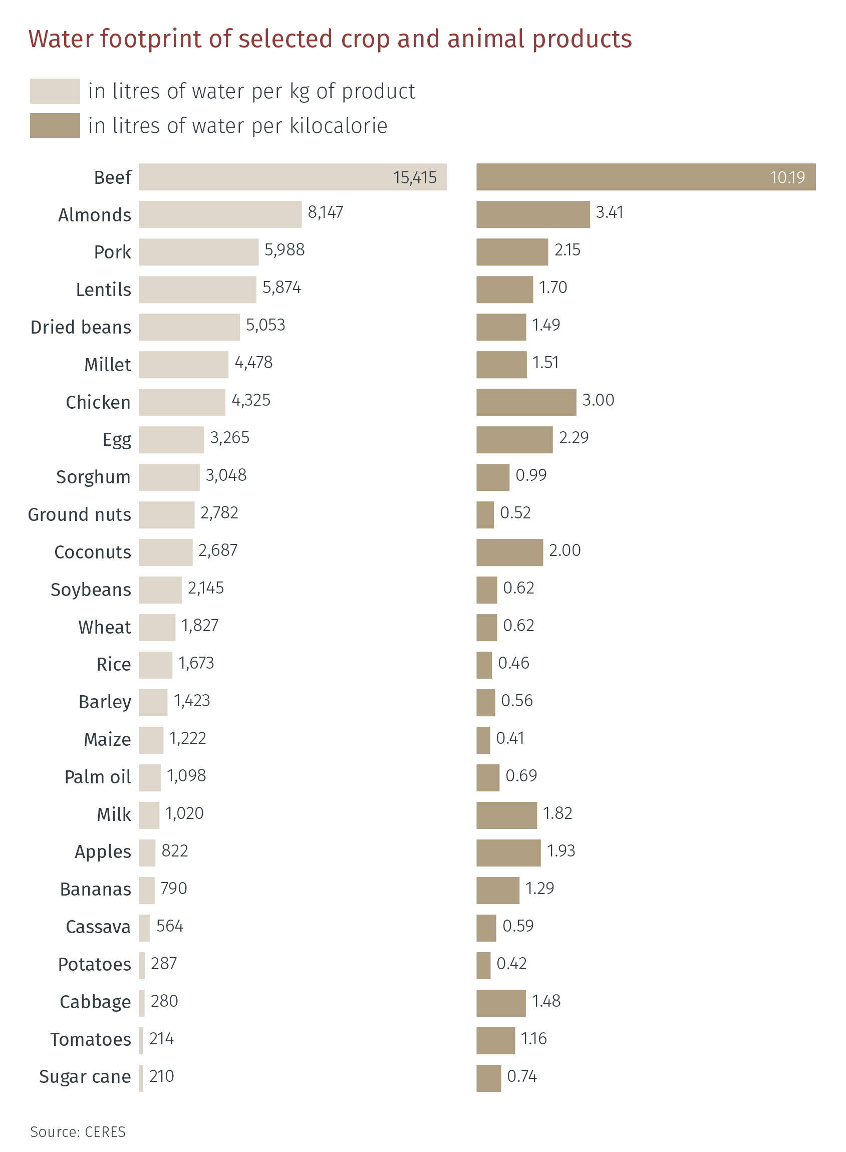 Rising water demand and its far-reaching implications - 全球