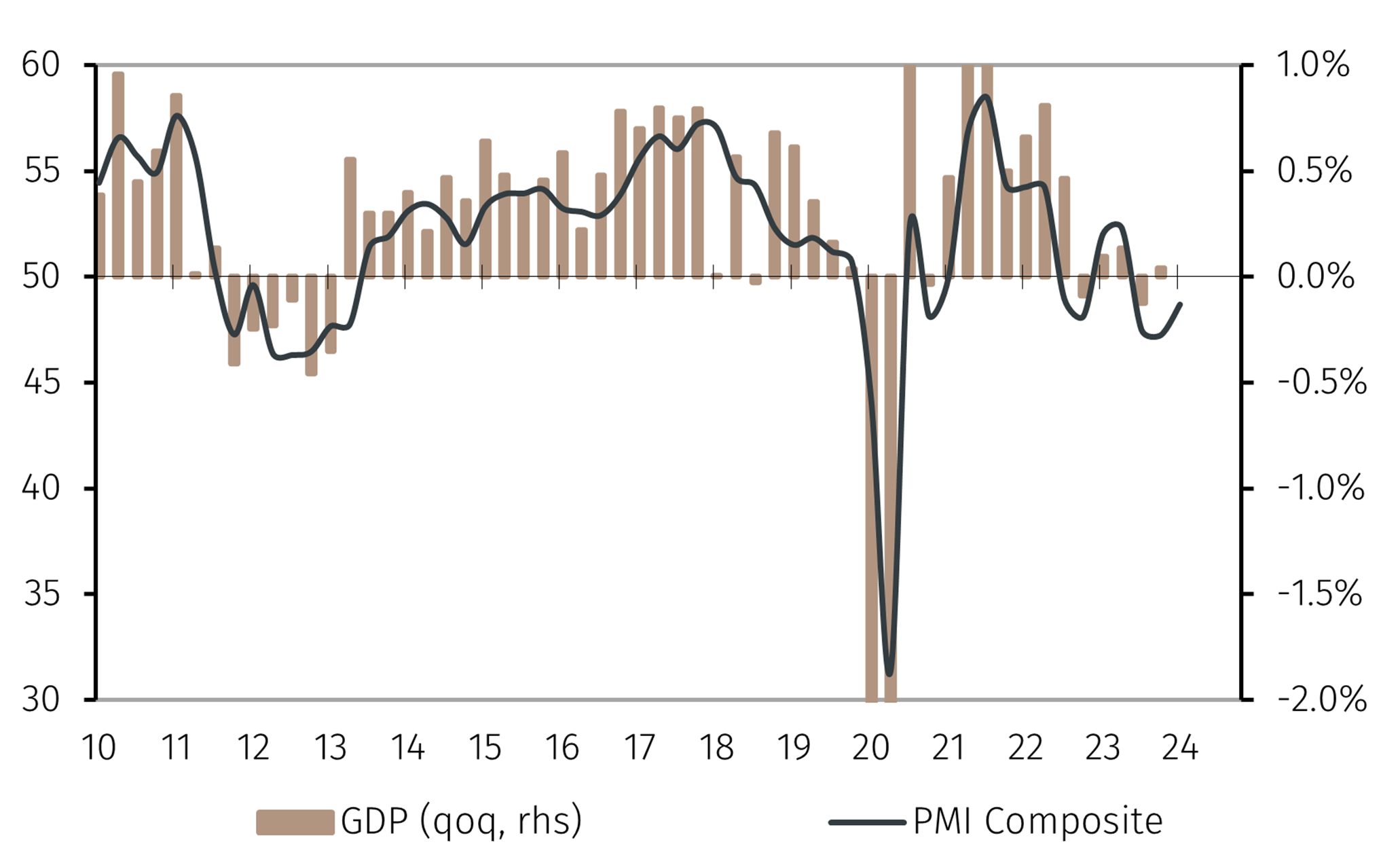ECB rate cuts are drawing closer - EFG International