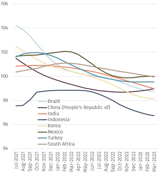 Is the world heading for a recession? - EFG International
