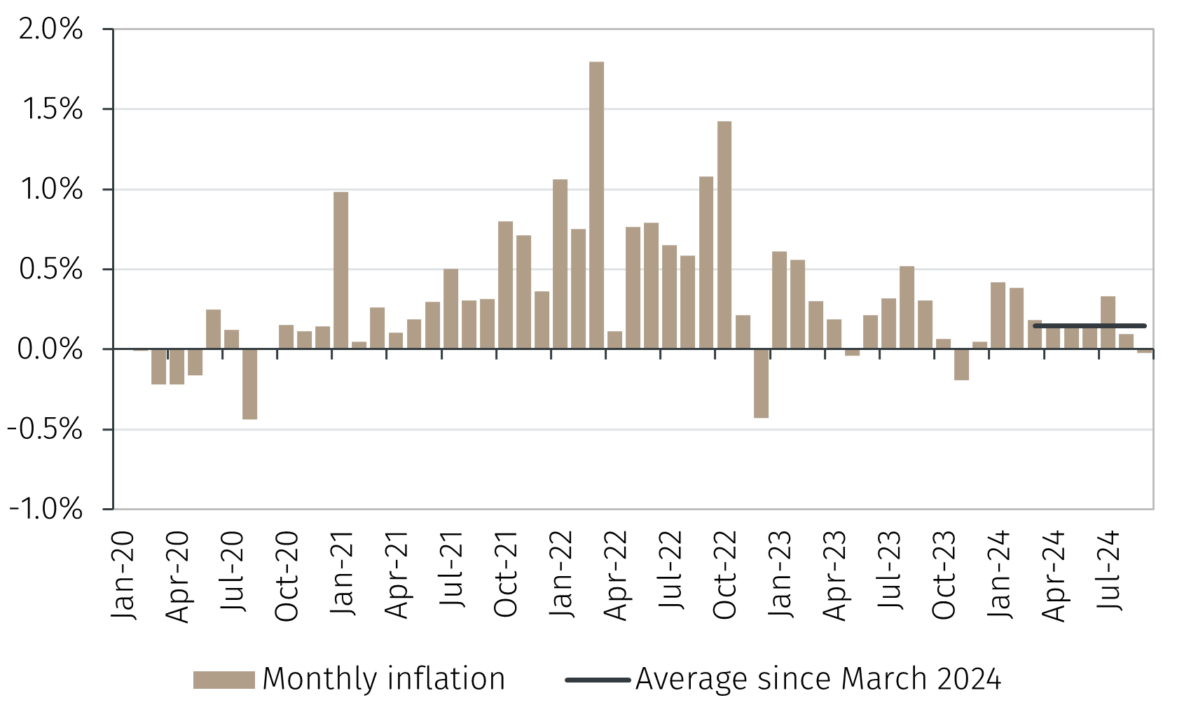 Does monthly eurozone inflation suggest price stability has been ...