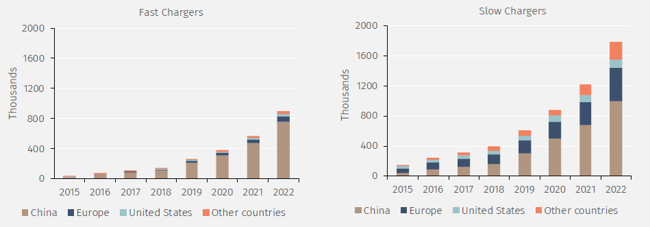 Charting the course: the essential role of decarbonising transportation ...
