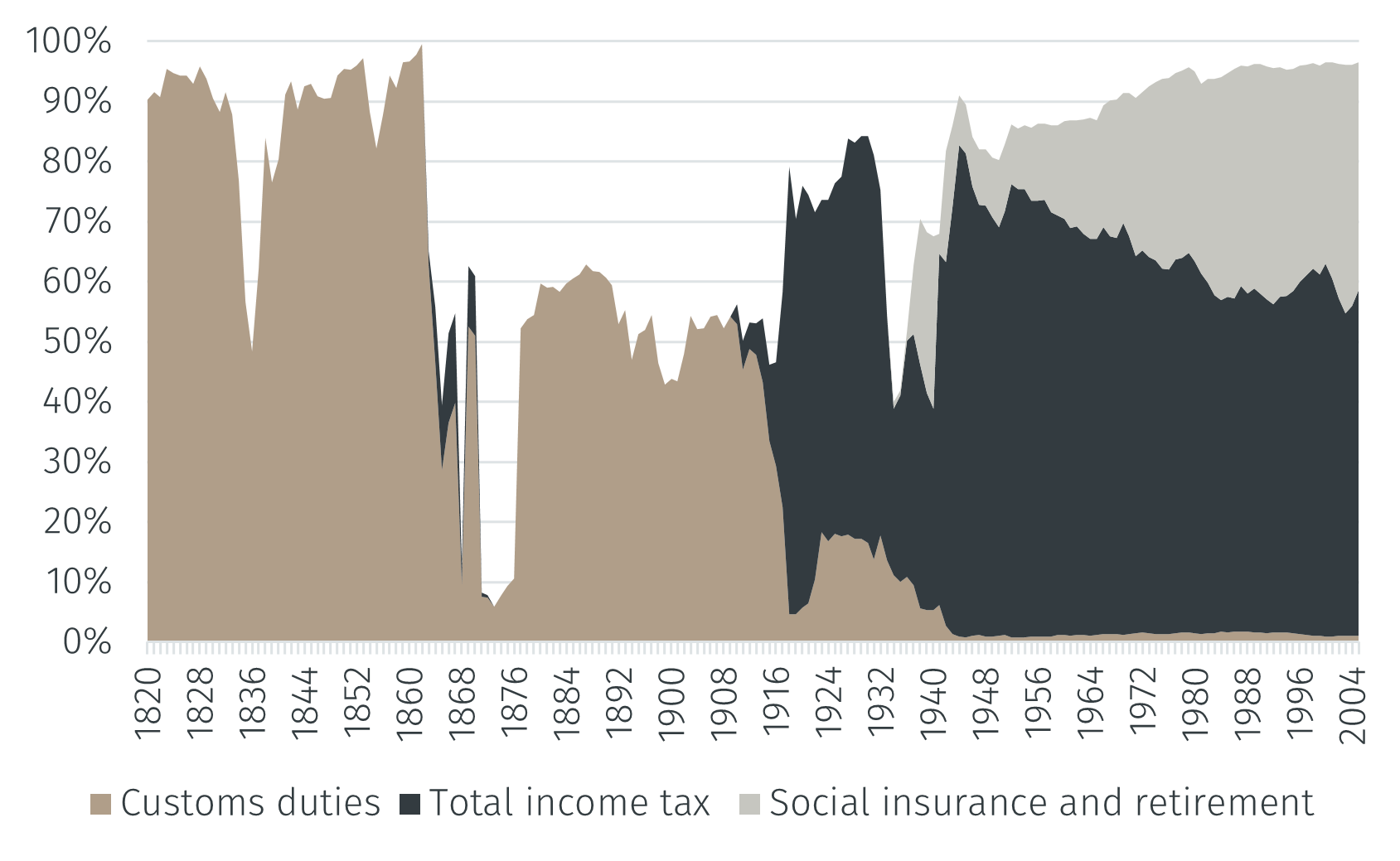 President Trump’s tariff strategy: trade policy or fiscal reform? - EFG ...