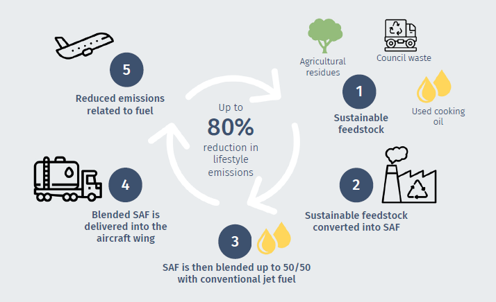 Charting the course: the essential role of decarbonising transportation ...