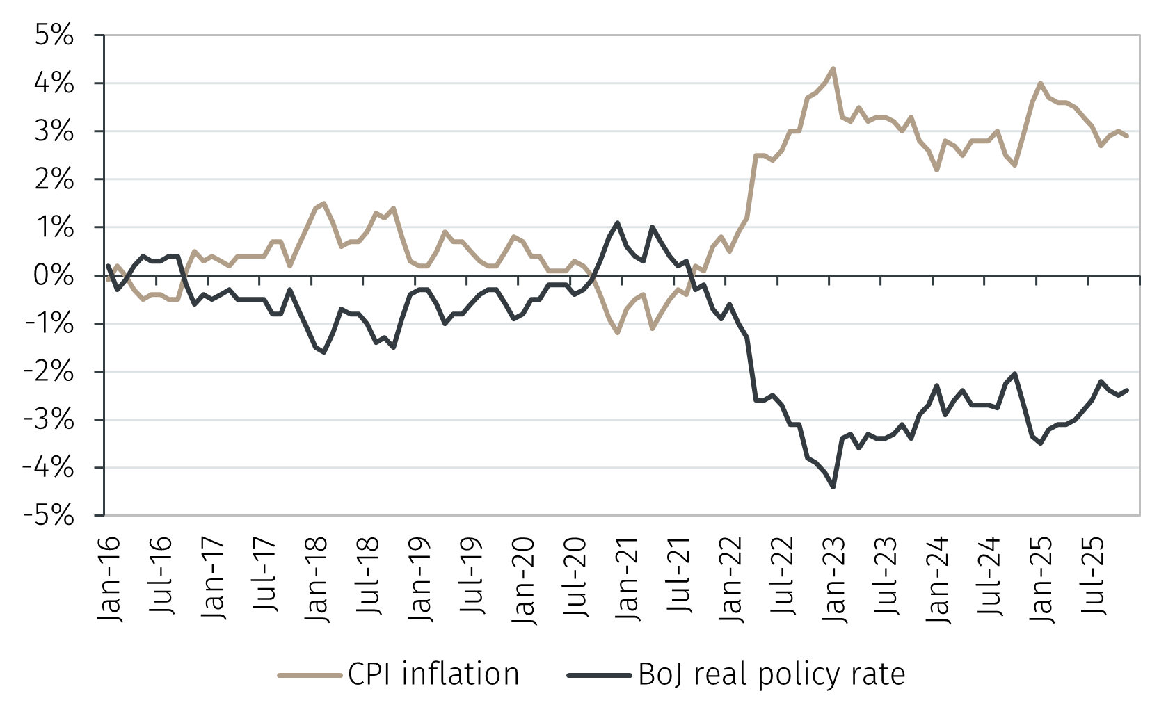 Bank of Japan raises rates to 30-year high - EFG International