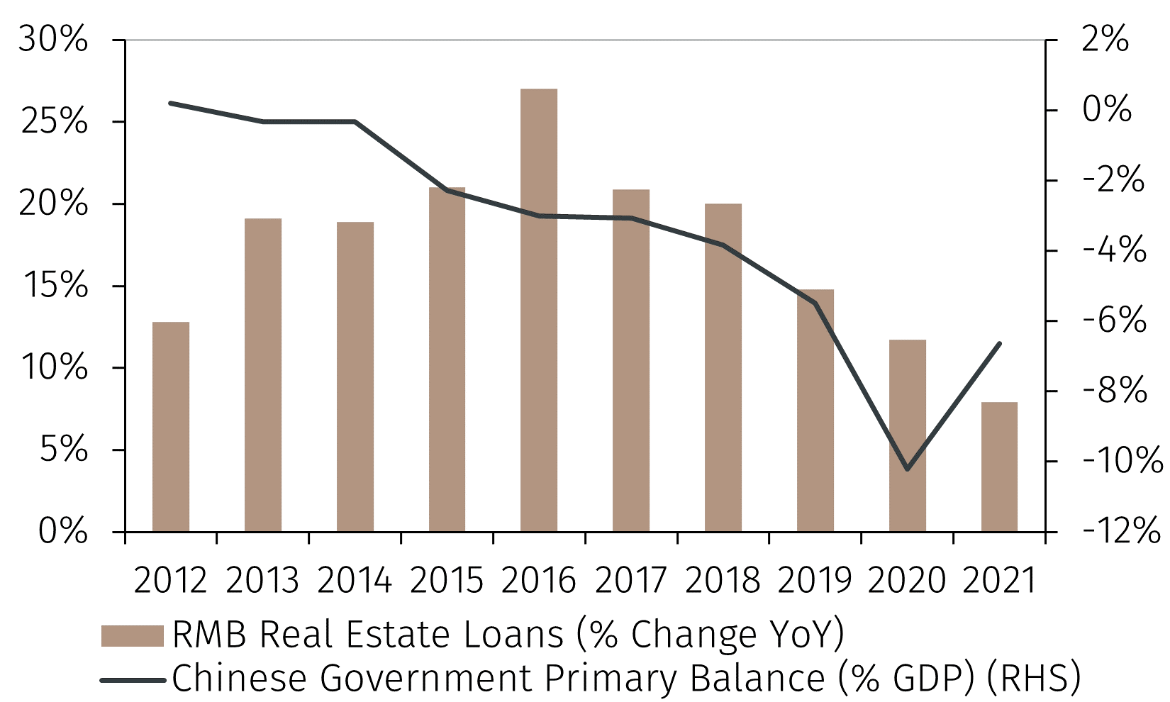 Inflation and growth in China - EFG International
